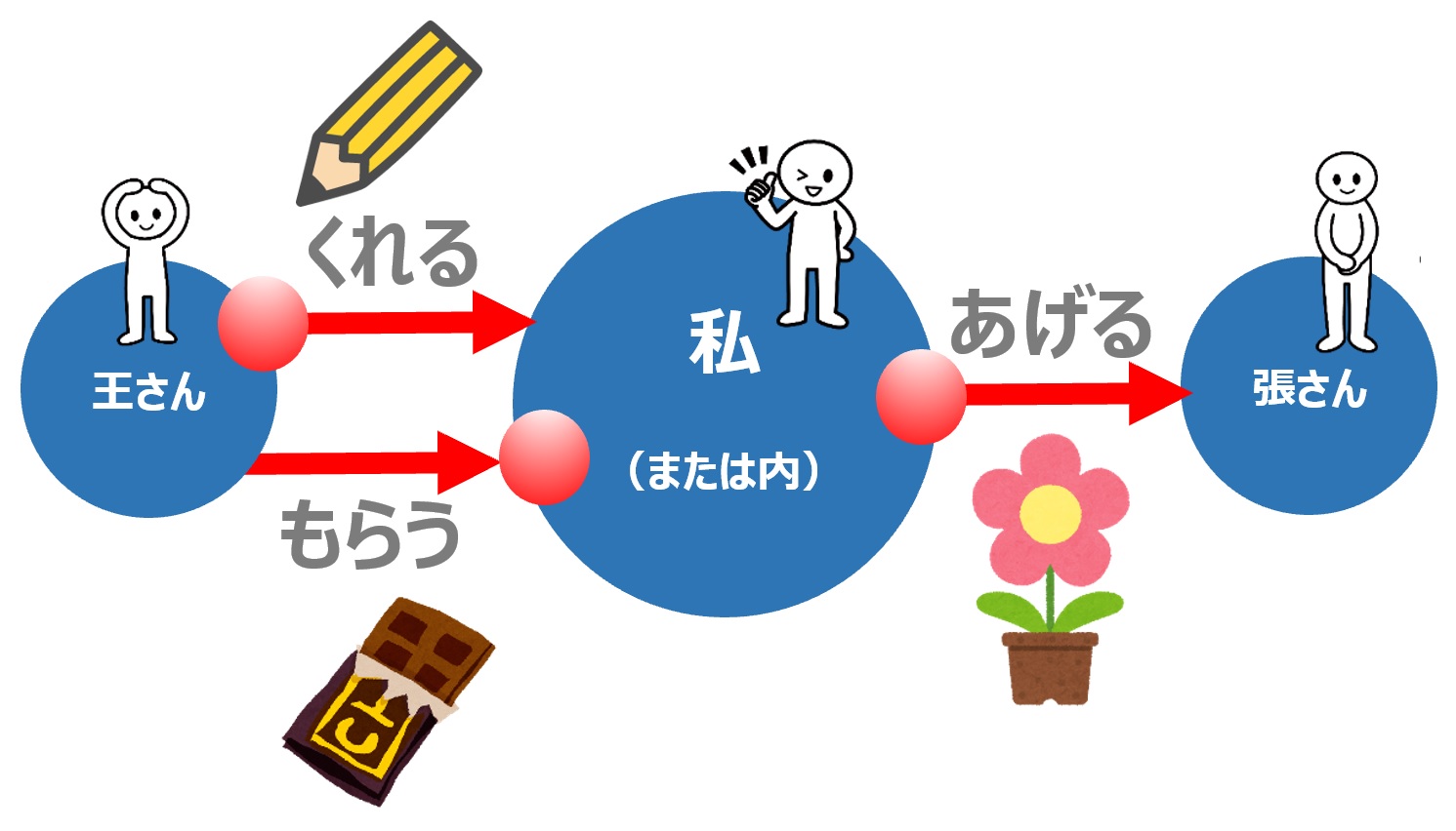 みんなの日本語（初級1）第24課 教案Tips | 日本語教師のネタ帳