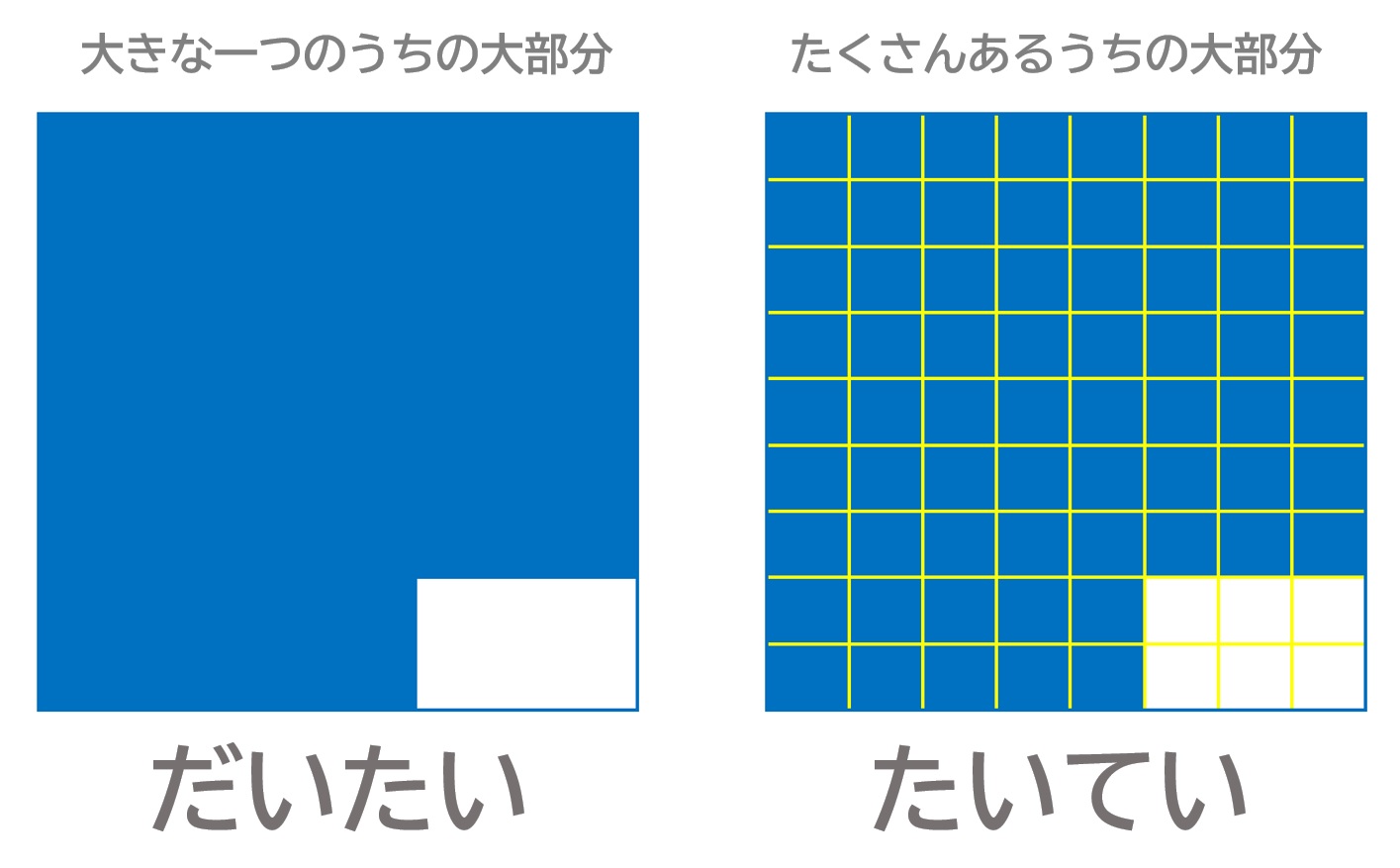 「だいたい」と「たいてい」の使い分け | 日本語教師のネタ帳