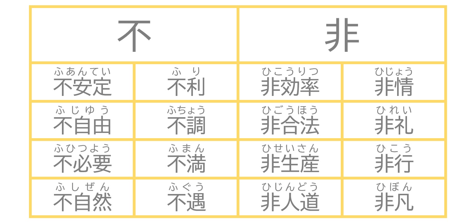 「不」と「非」の違い 日本語教師のネタ帳